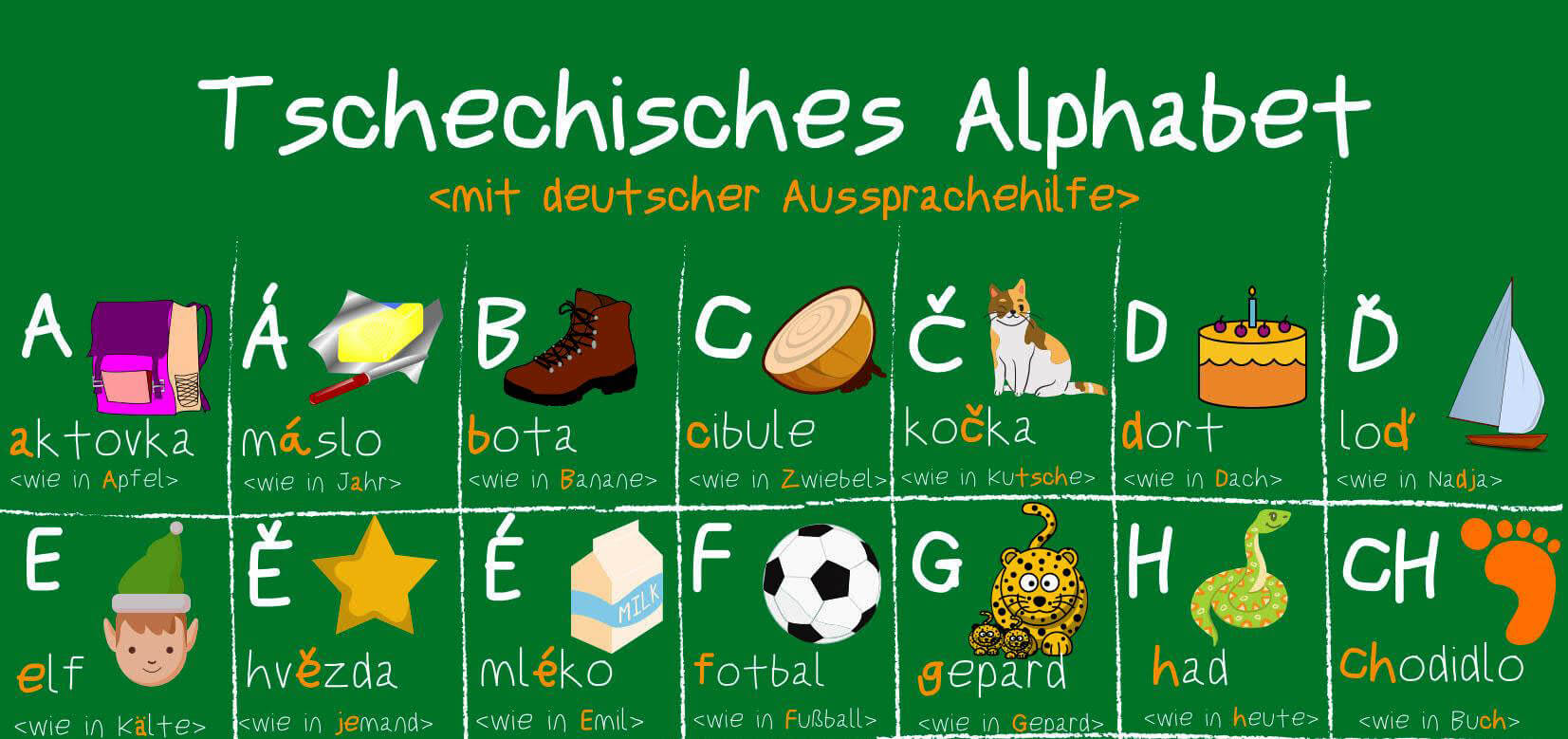 Alphabete der Nachbarsprachen mit Aussprachhilfen - Blog der ...